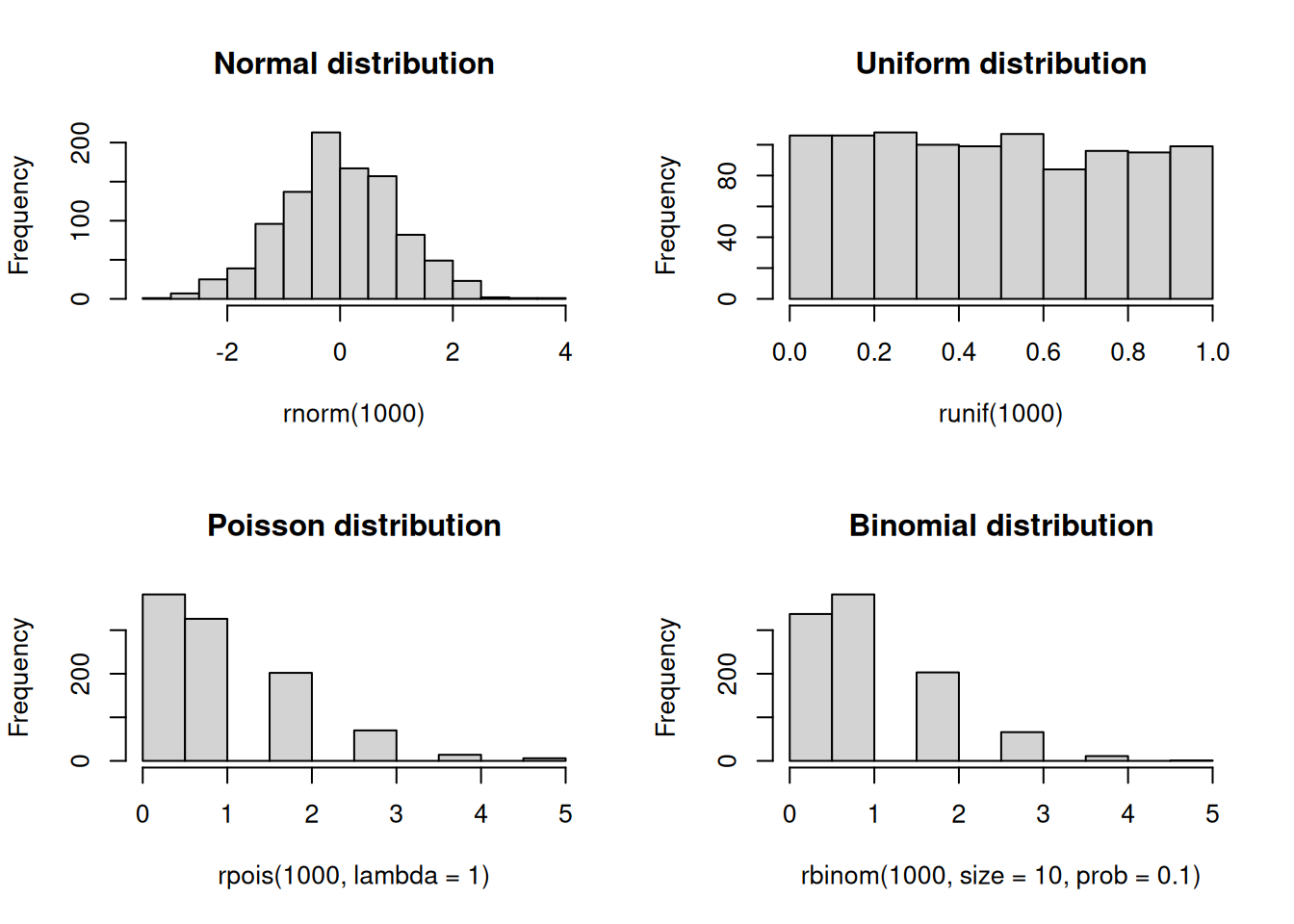 Fundamentals – Statistical Inference in Network Science